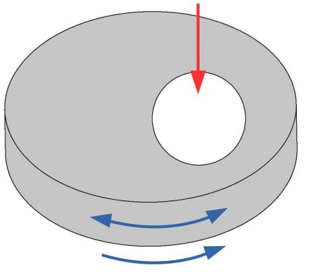 Reibwertermittlung & Verschleißprüfung | Triboplast